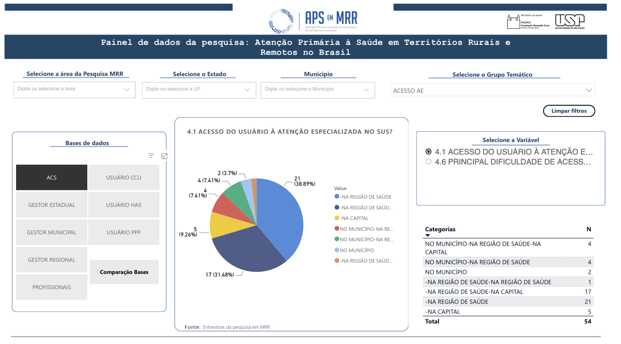 Painéis de BI - APS em MRR